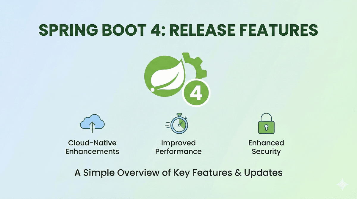 Spring Boot 4: The Dawn of Intelligent Java