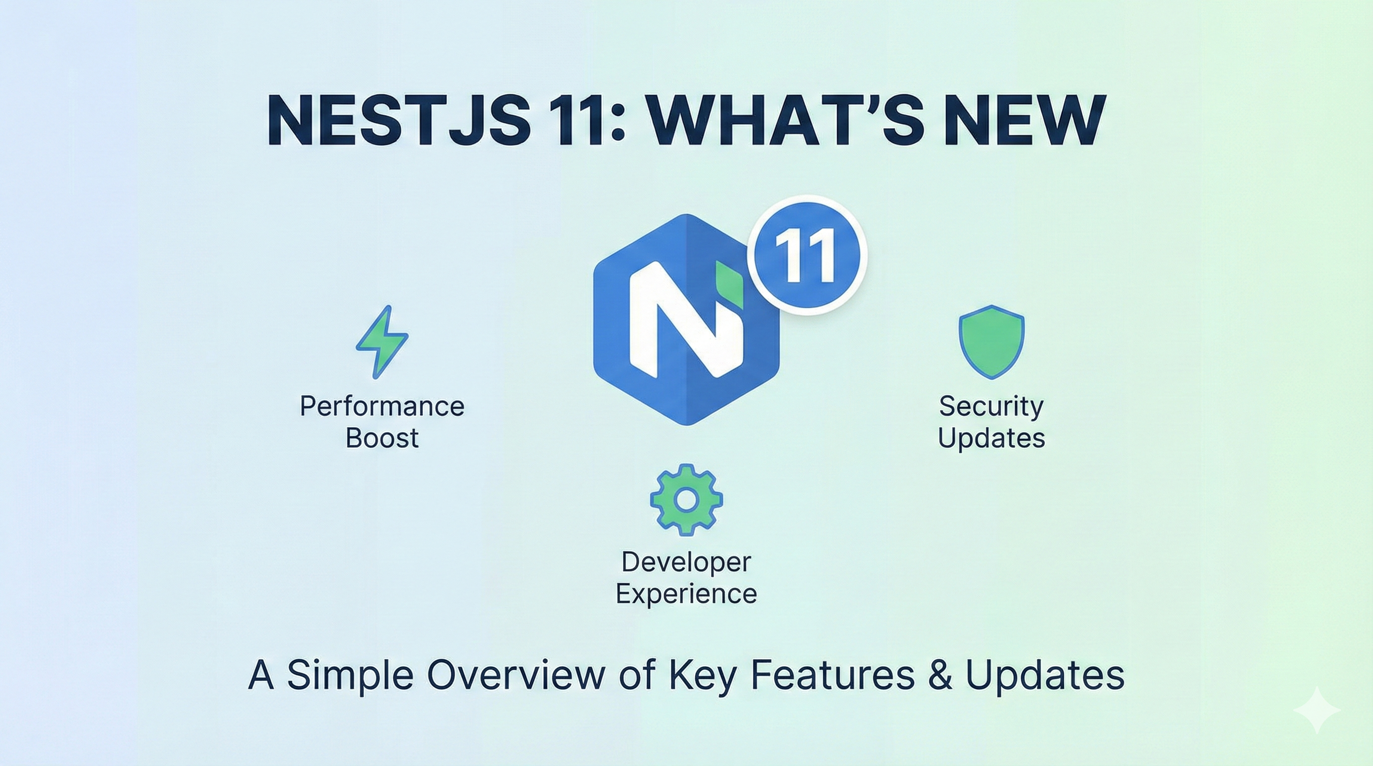 NestJS 11: The Node.js Framework Maturation